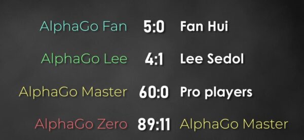 The Story of AlphaGo: How AI Changed the Game of Go
