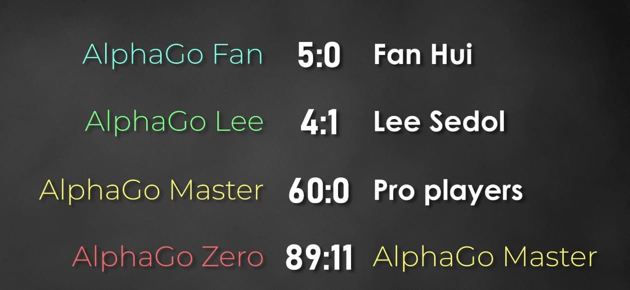 The Story of AlphaGo: How AI Changed the Game of Go