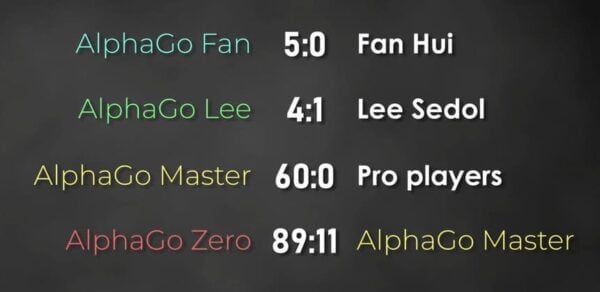 The Story of AlphaGo: How AI Conquered Go’s Final Frontier