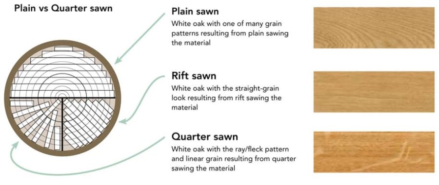 Best Go Boards Compared – Choosing the Right Go Board