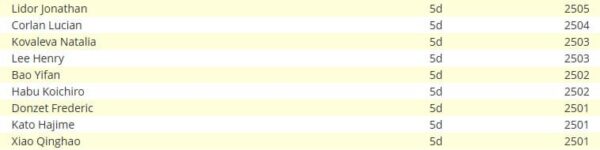 Go Ranks Explained: The Kyu and Dan System